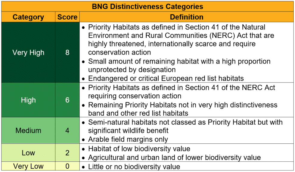 Ecological Network Mapping - GIGL