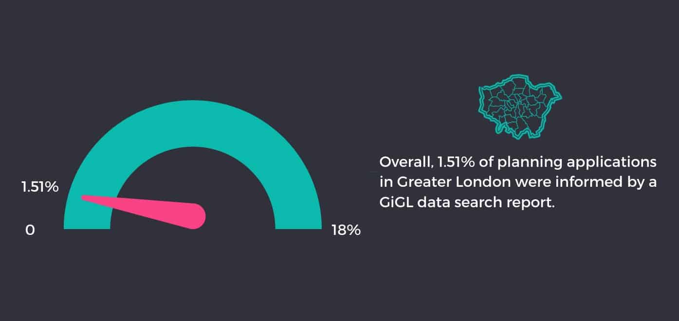 Informing development in London - GIGL