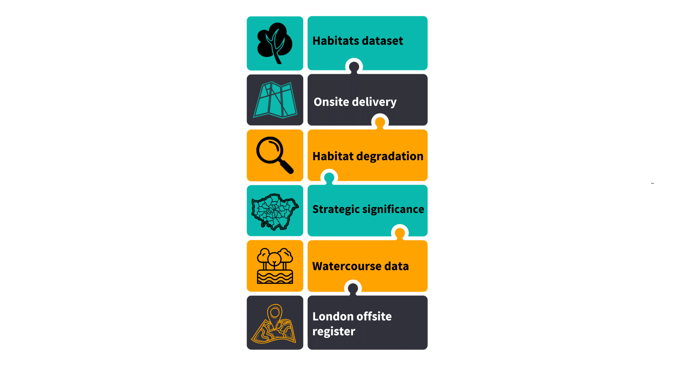 Biodiversity Net Gain (BNG) is now live - GIGL